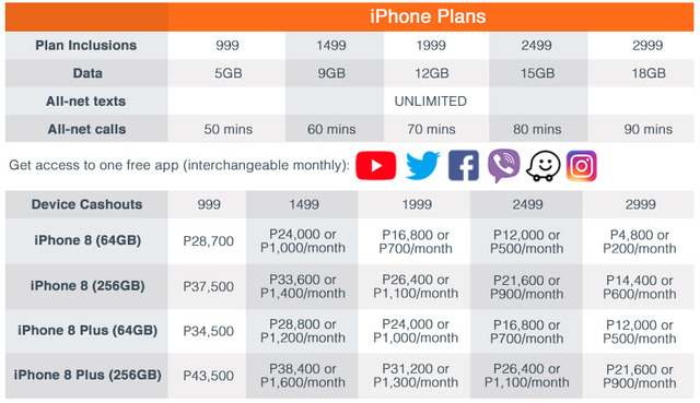 Smart reveals iPhone 8 and 8 Plus postpaid plans